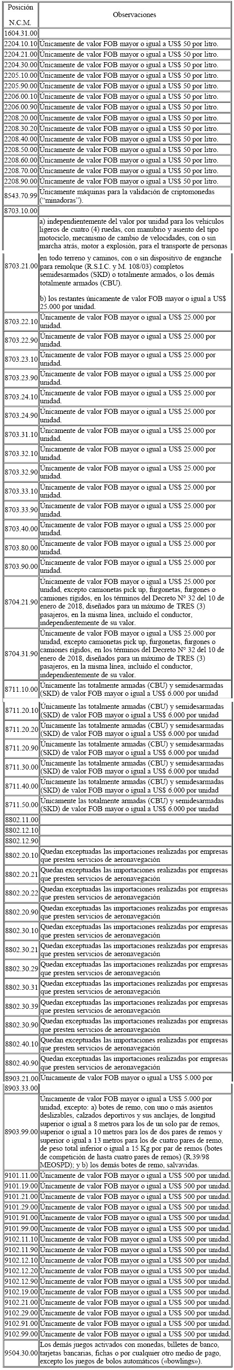 InfoLEG - Ministerio de Justicia y Derechos Humanos - Argentina